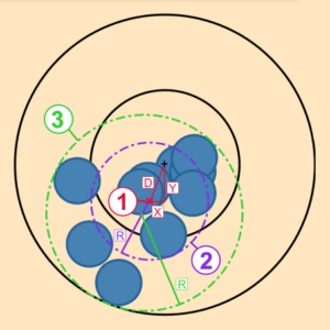Shot group analysis - Blackhole
